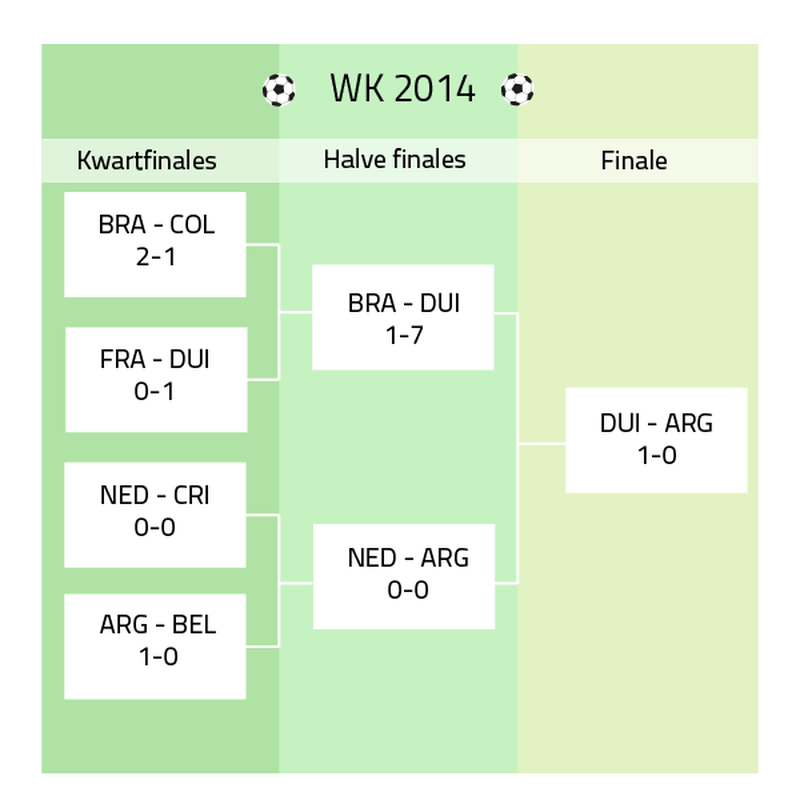 Slimleren - Competitiewedstrijden