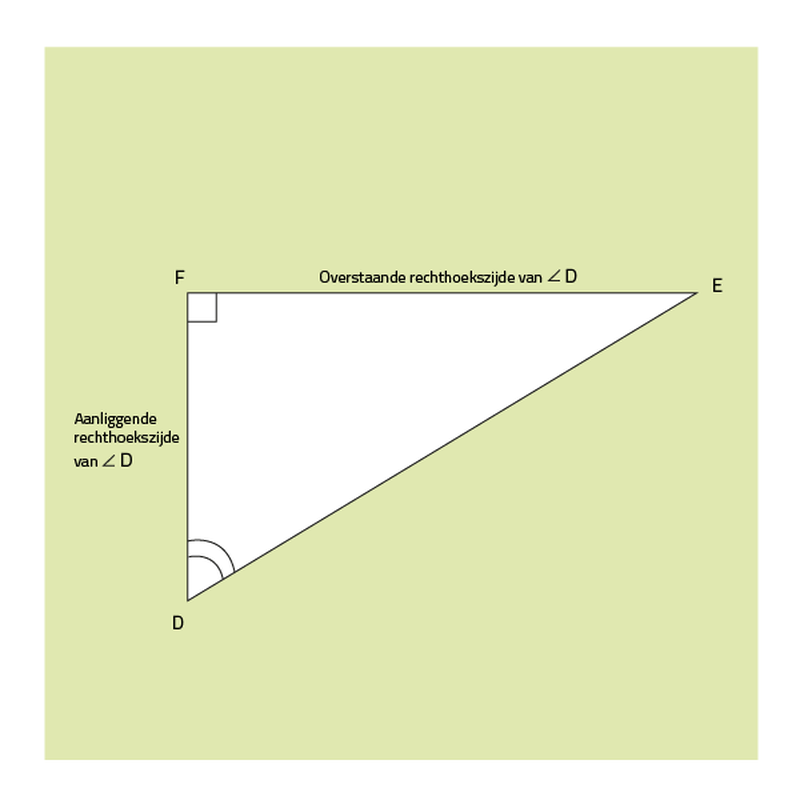 Slimleren - Zijden benoemen van rechthoekige driehoeken