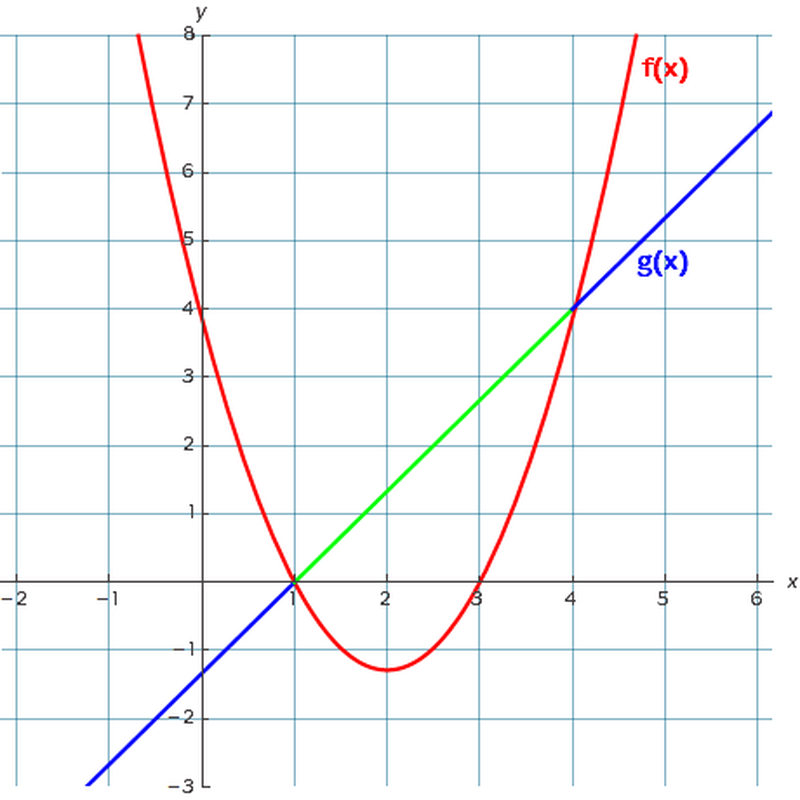 Slimleren - Gevorderd - kwadratische ongelijkheden oplossen