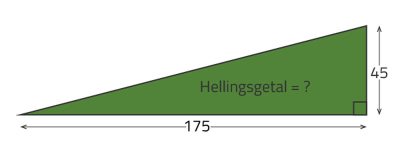 Slimleren