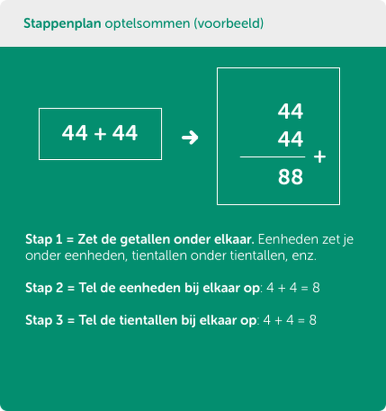 Slimleren - Optellen tot 100 - eenvoudig